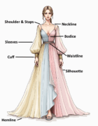 FAQ Parts Of A Dress. | Ella’s Alterations